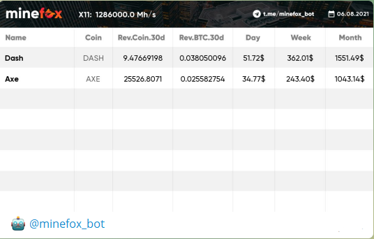 Asic Antminer D7 - Dash miner